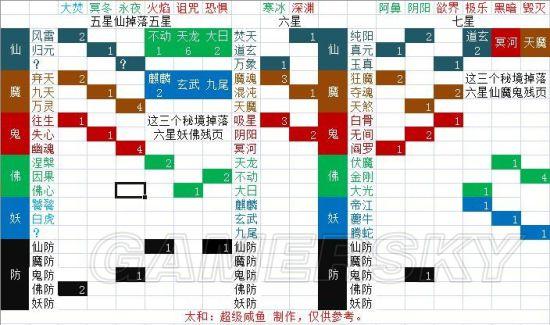 想不想修真 秘境