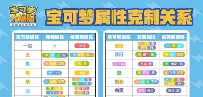 口袋妖怪冰被什么克制截图