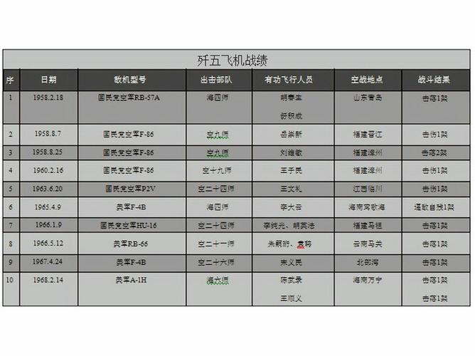 中国所有战机代号截图