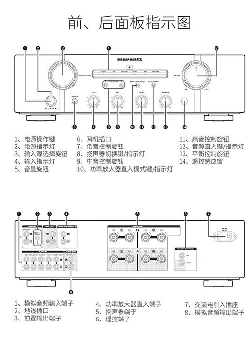 马兰士功放中文说明书缩略图