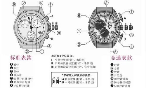 智能手表使用说明书图标