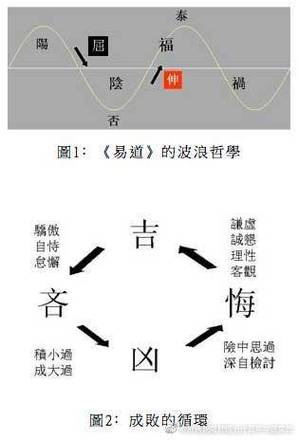 冠带是吉还是凶图标