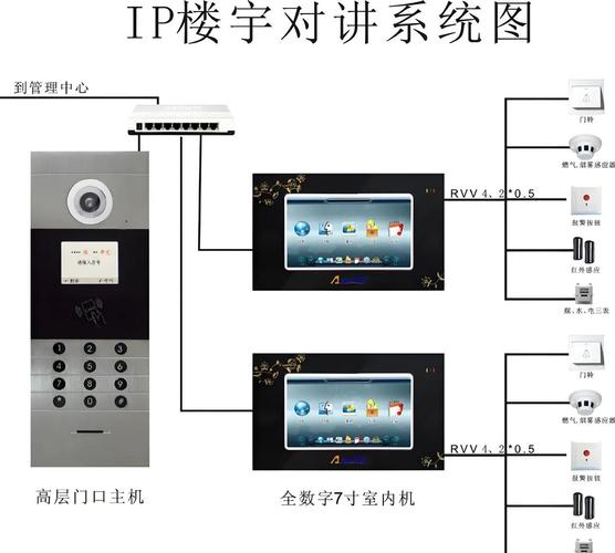 楼宇对讲门铃系统控制开关在哪截图