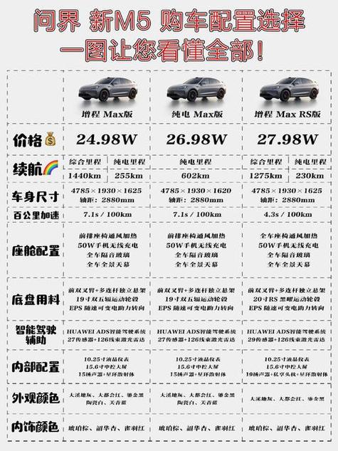 问界m5多少钱一台截图