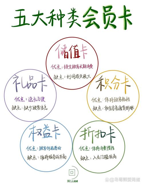 美团会员便宜的原因图标