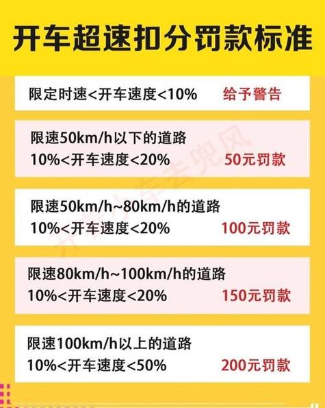 2025年超速20%新规截图