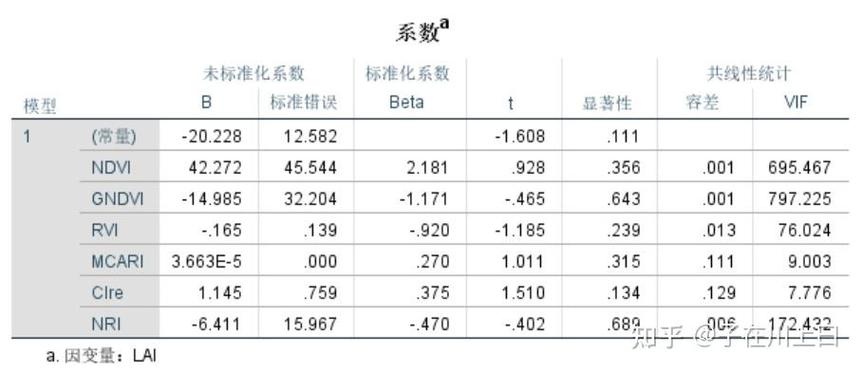 回归分析结果怎么分析图标