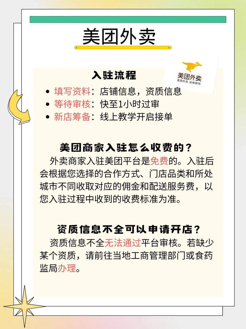 怎么在美团上开店卖菜图标