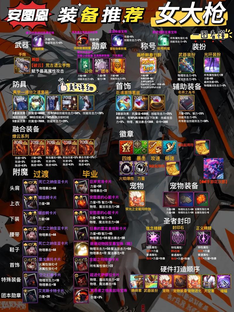 dnf女大枪毕业装备图标