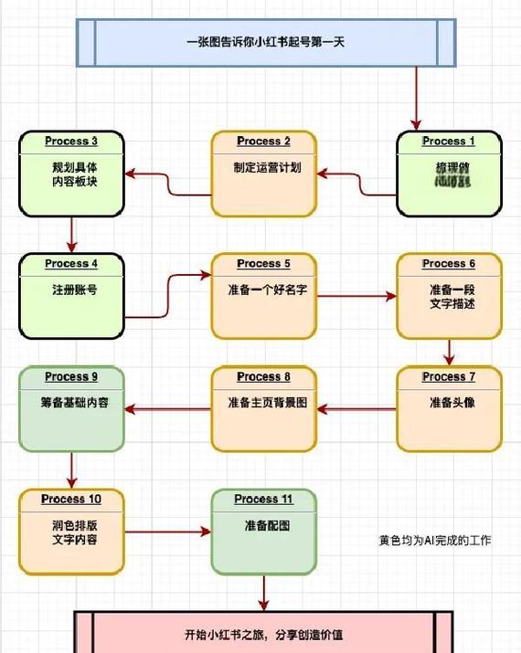 Underthedesk全流程图文详解图标