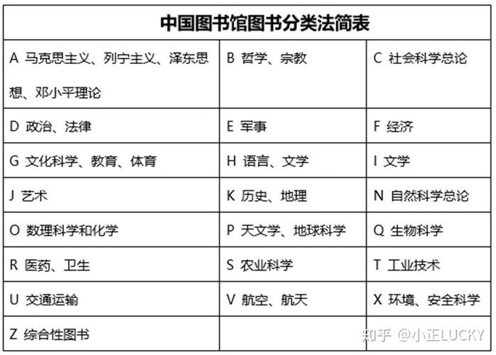 图书的种类分为哪几类图标