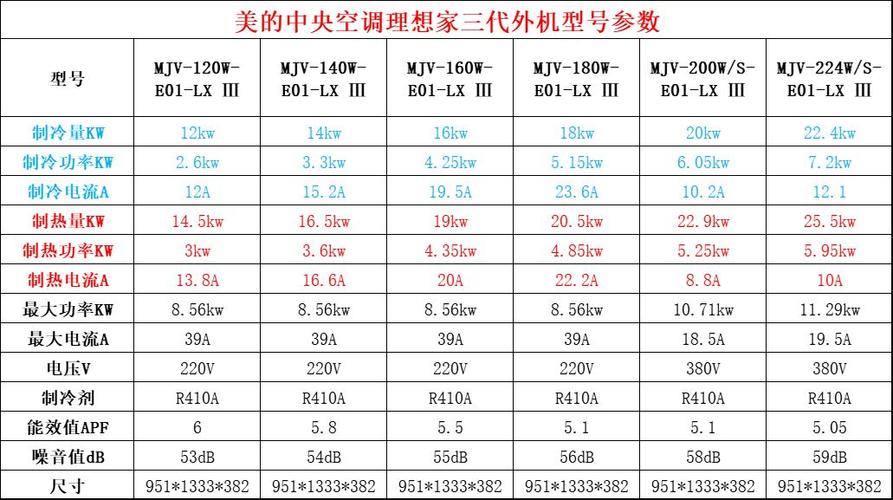 美的风管机尺寸规格表