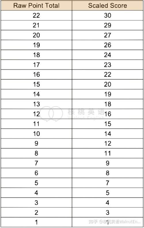 托福阅读截图