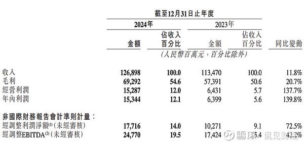快手一年赚多少钱截图