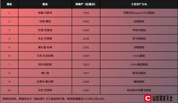 世界首富马斯克多少钱图标