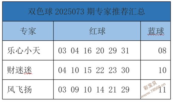双色球推荐专家汇总图标