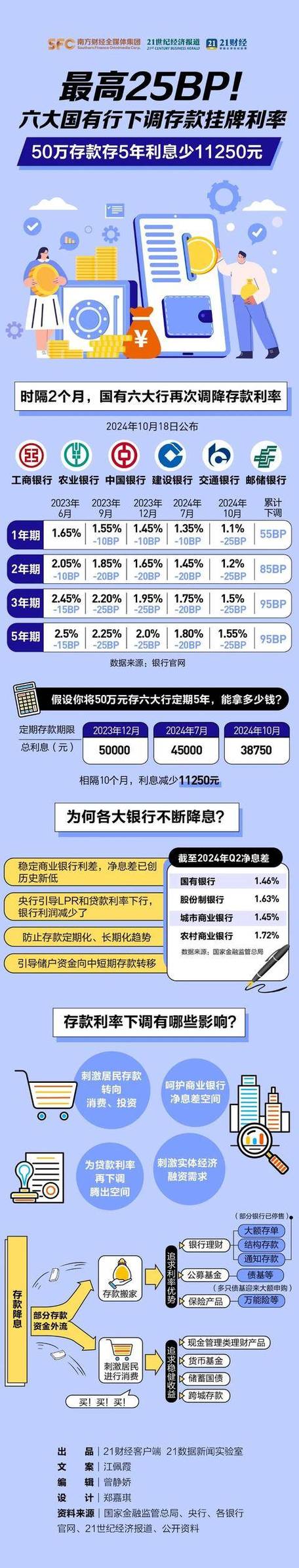 今日降息最新消息图标