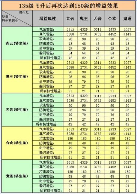 诛仙法宝怎么升阶的截图