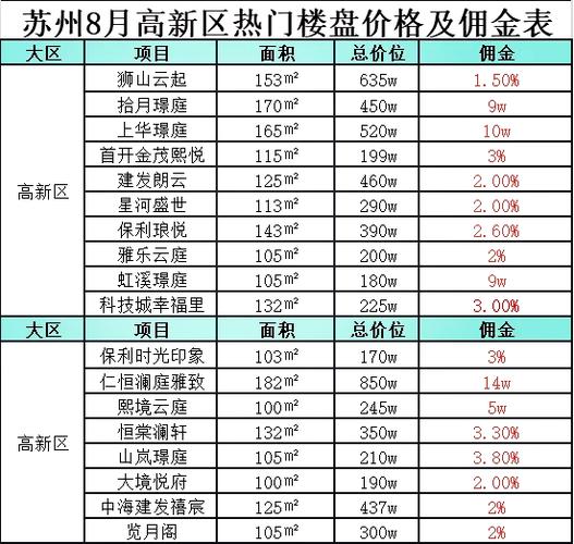 佣金3%是多少钱图标