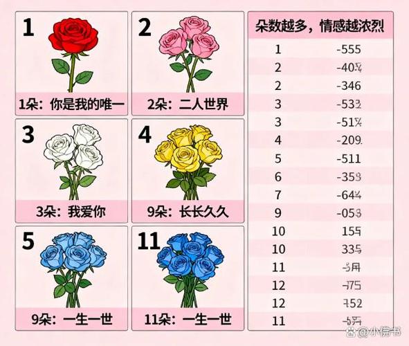 1一100送花的含义图标