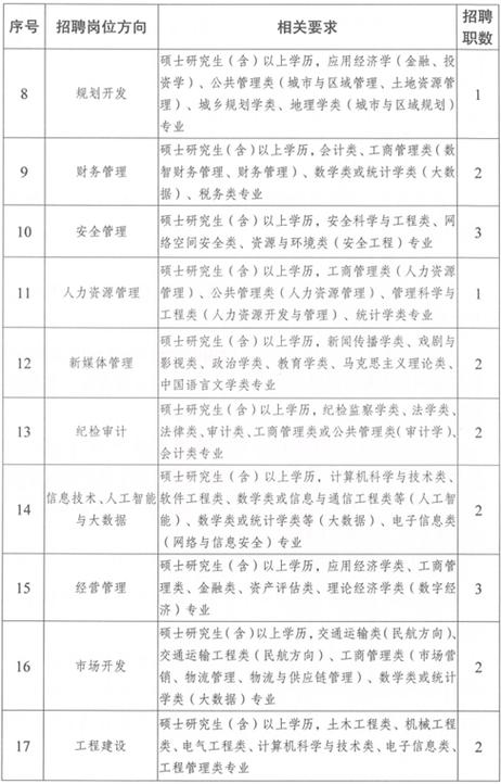 2026机场招聘最新公告图标