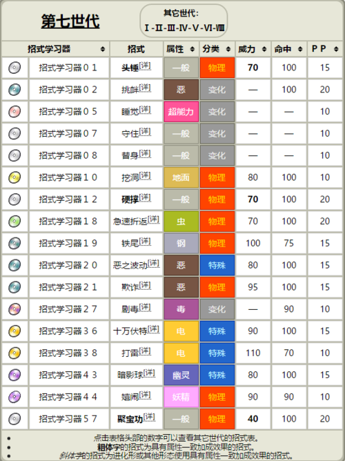 宝可梦 技能图标
