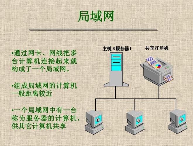 局域网的特点是什么图标