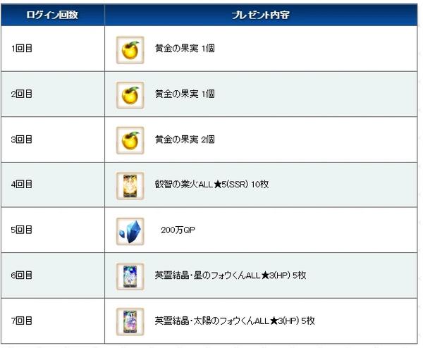 fgo国服剧情出到哪了图标