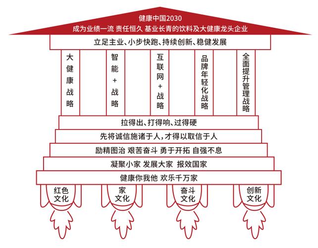娃哈哈的企业文化图标
