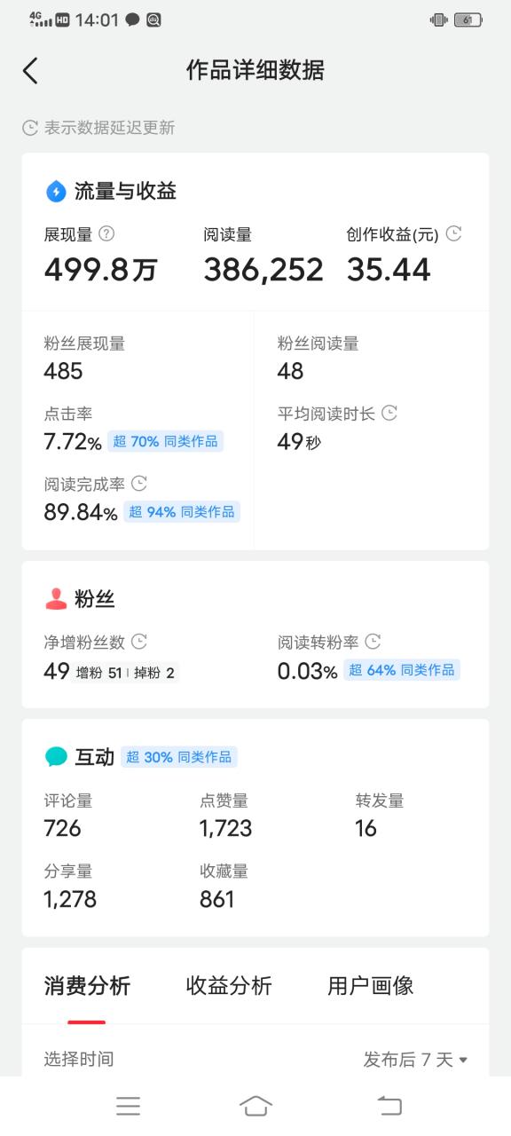 趣头条阅读量1000收益图标