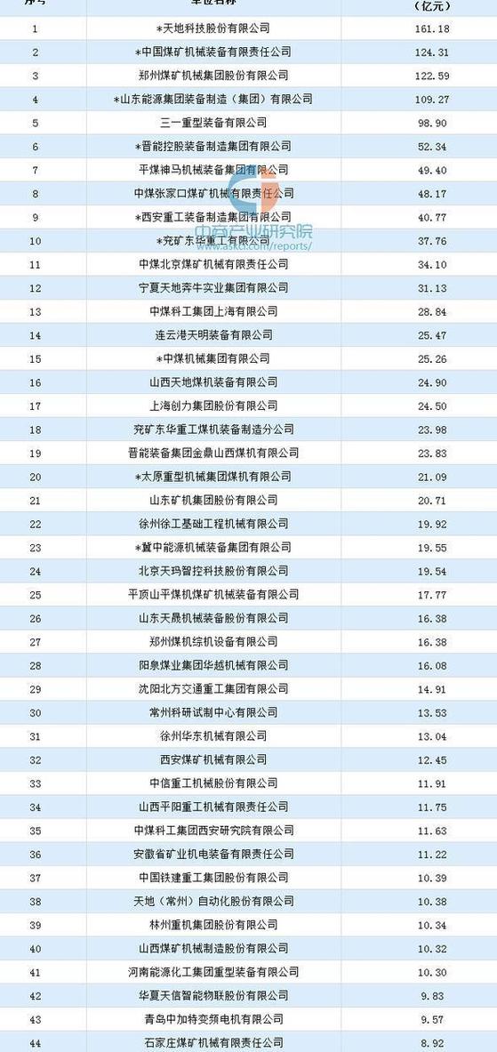 全国最大机械采购平台截图