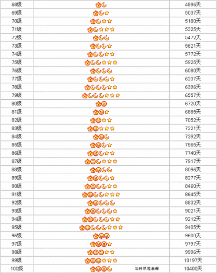 QQ皇冠属于什么档次图标