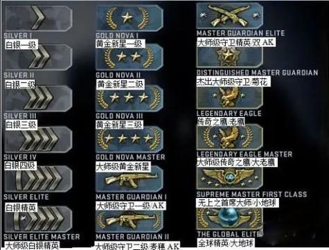 csgo官匹段位机制图图标