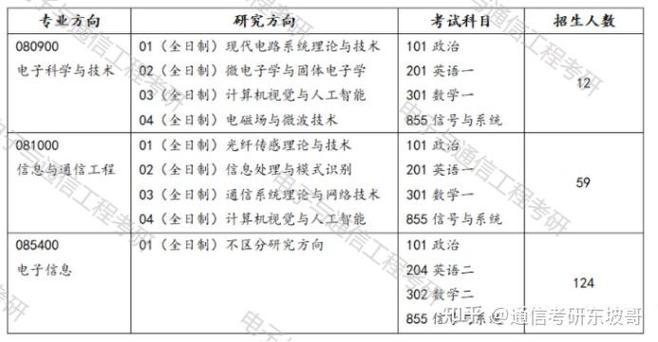 武汉理工选课系统图标