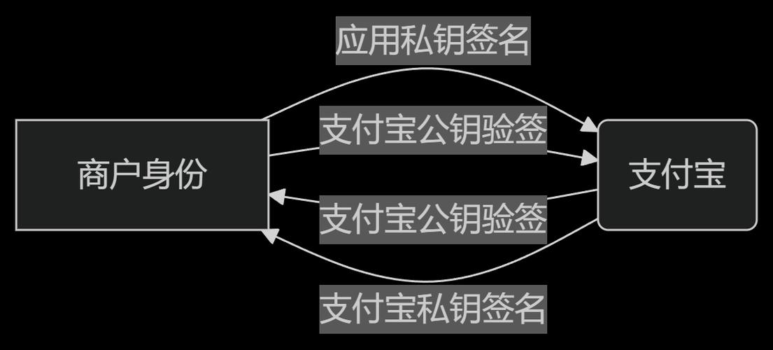 支付宝公钥证书和公钥截图