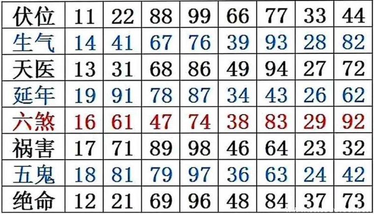 好的数字寓意图标