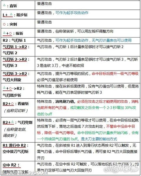 太刀玩法