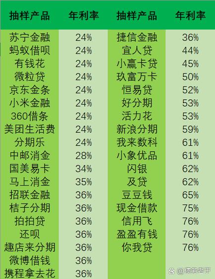 网贷的36%年利率怎么算图标