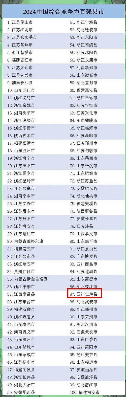 中国百强县市名单