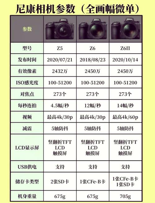 尼康相机所有型号大全图标