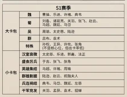 三战s1核心卡有哪些5 1图标