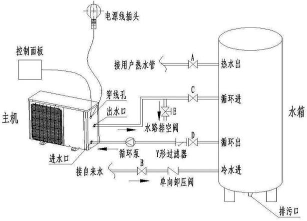 空气能热水器水管图标