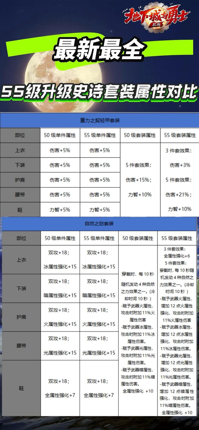 欢乐升级段位等级明细图标
