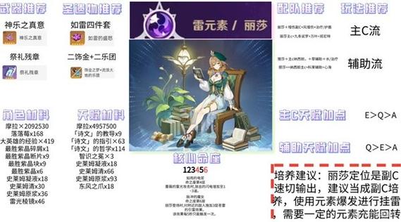 原神丽莎有必要练吗图标