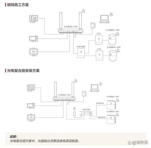 FTTR延迟高吗图标