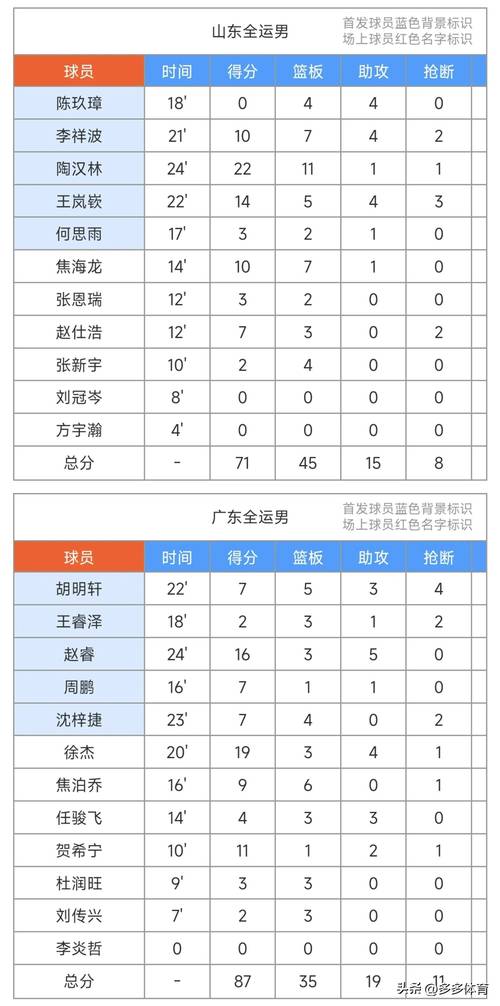 中国男篮2024年赛程图标