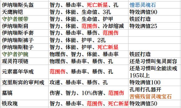 暗黑3自动拾取材料怎么弄