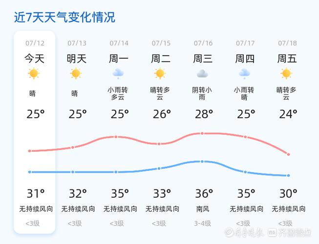 日照日照号天天好天气图标
