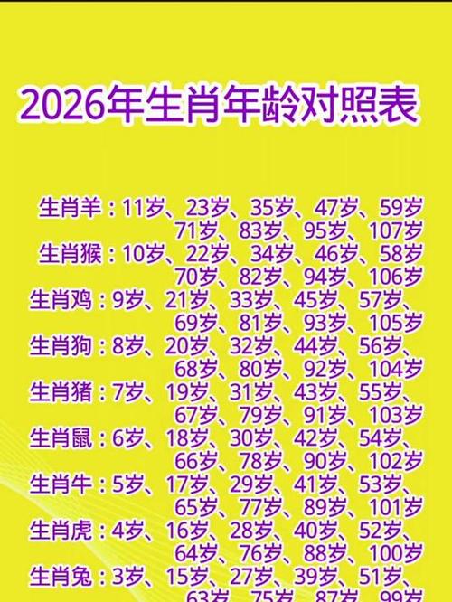 2026虚岁对照表截图