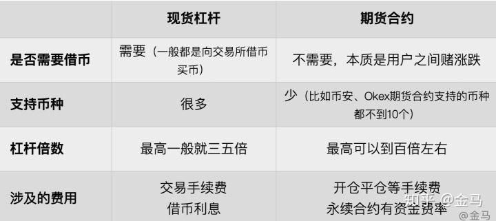 合约就是杠杆吗图标